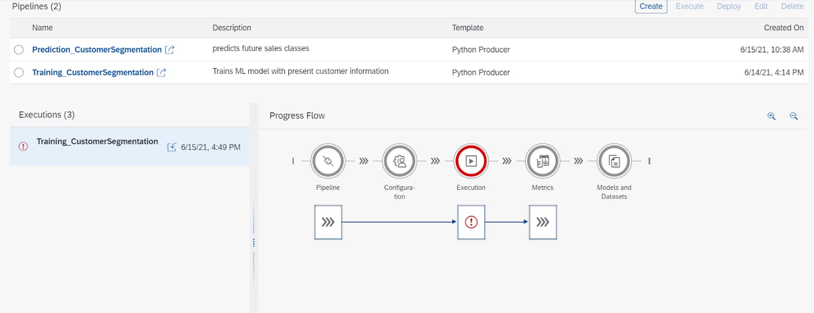 Sap Di Data Intelligence And The Future Of Business Data Platforms